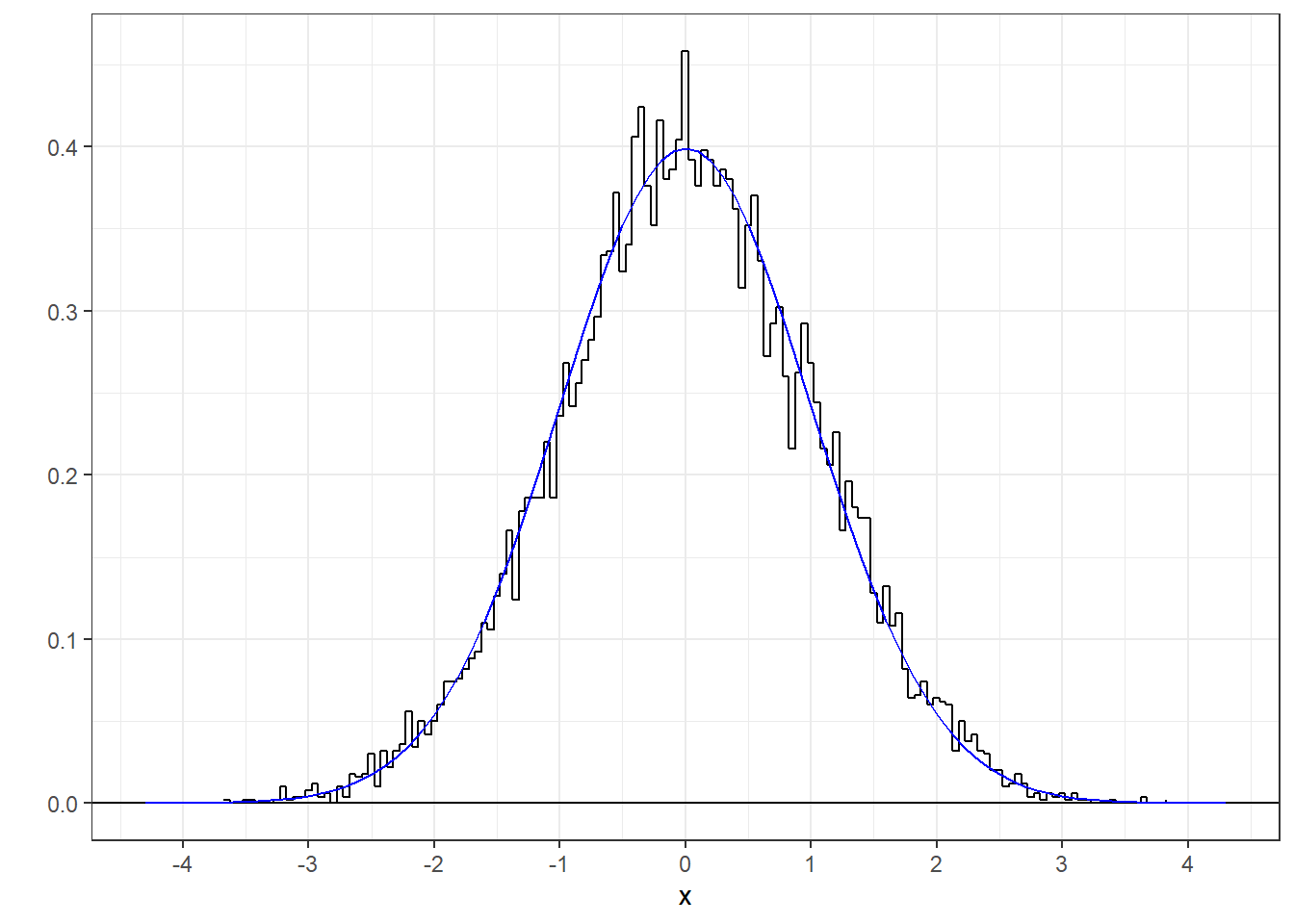 Chapter 4 The Normal PDF | Introduction to Statistics and Data Analysis
